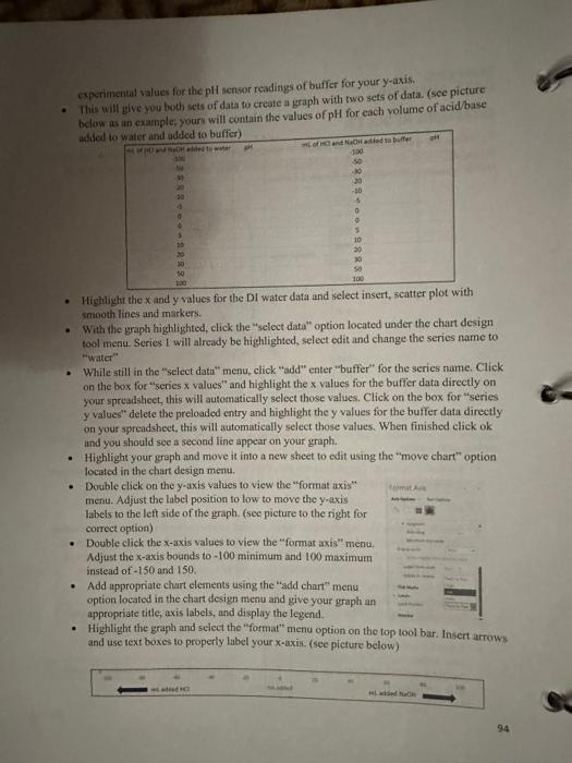 Solved BUFFERS DATA ANALYSIS GRAPHING RESULTS: To make the | Chegg.com