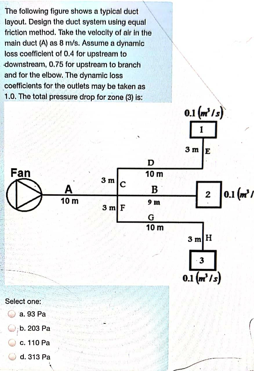 The following figure shows a typical duct layout. | Chegg.com