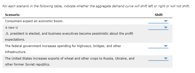 Solved For each scenario in the following table, indicate | Chegg.com
