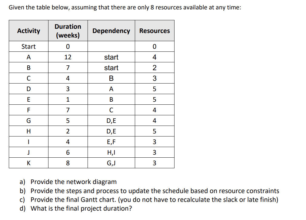Solved Given the table below, assuming that there are only 8 | Chegg.com