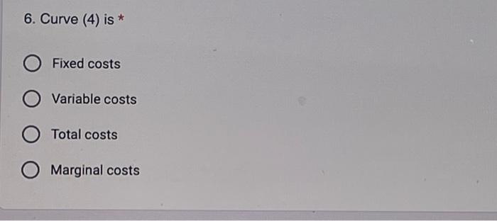 Solved Questions 3, 4, 5, 6 are based on this graph. The | Chegg.com