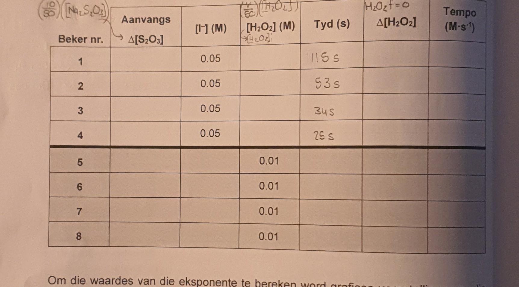calculate the open values in the table | Chegg.com