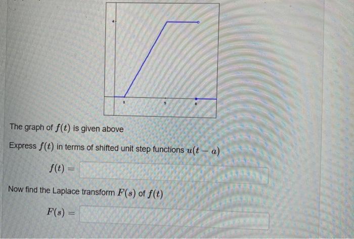 Solved The Graph Of F T Is Given Above Express F T In
