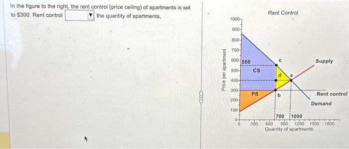 Solved In the figure to the right, the rent control (price | Chegg.com