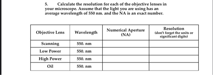 Solved Calculate the resolution for each of the objective | Chegg.com