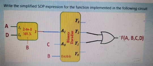 Solved Write the simplified SOP expression for the function | Chegg.com