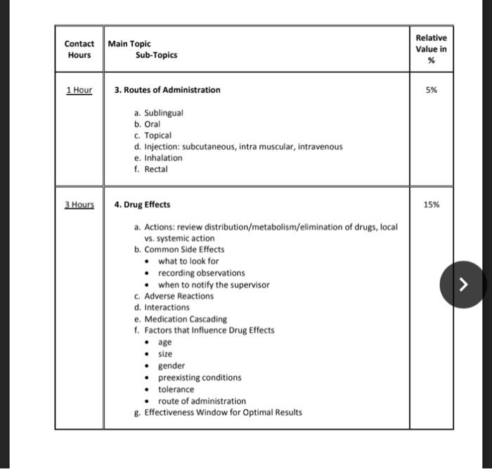 Module 10 - Assisting with Medications Module length: | Chegg.com