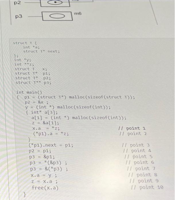 Solved Consider the C code below and the box-circle diagram | Chegg.com
