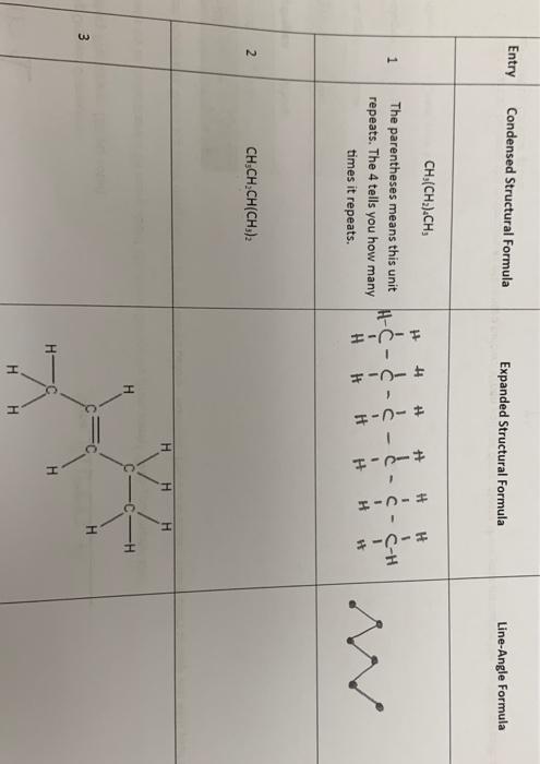 Solved Entry Condensed Structural Formula Expanded | Chegg.com