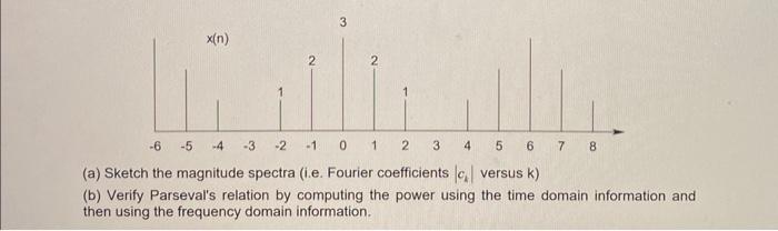 Solved (b) Verify Parseval's relation by computing the power | Chegg.com