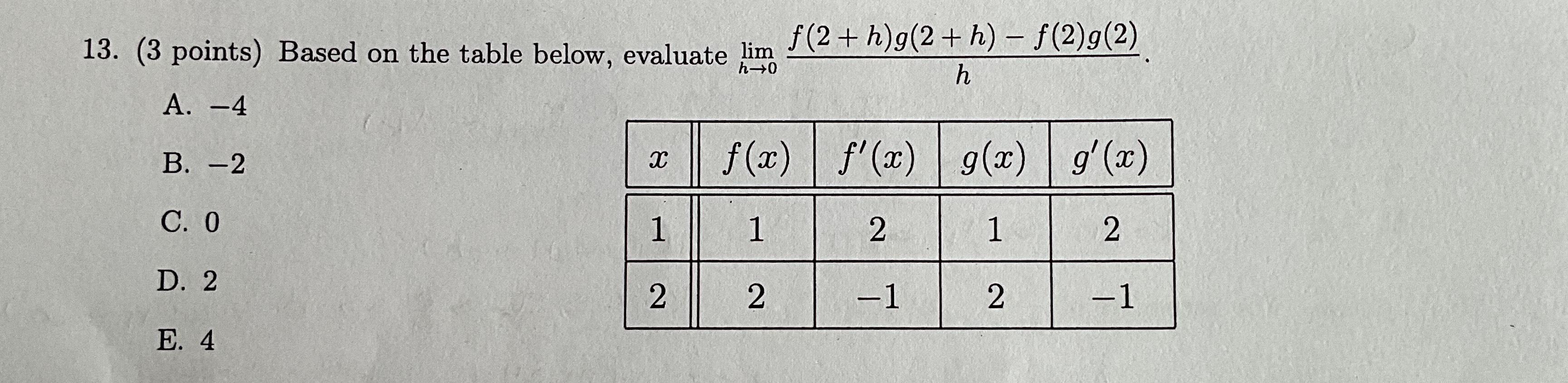 Solved (3 ﻿points) ﻿Based on the table below, evaluate | Chegg.com