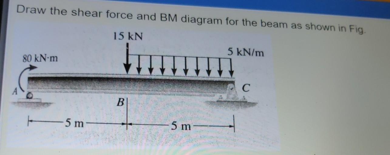 Solved Draw the shear force and BM diagram for the beam as | Chegg.com