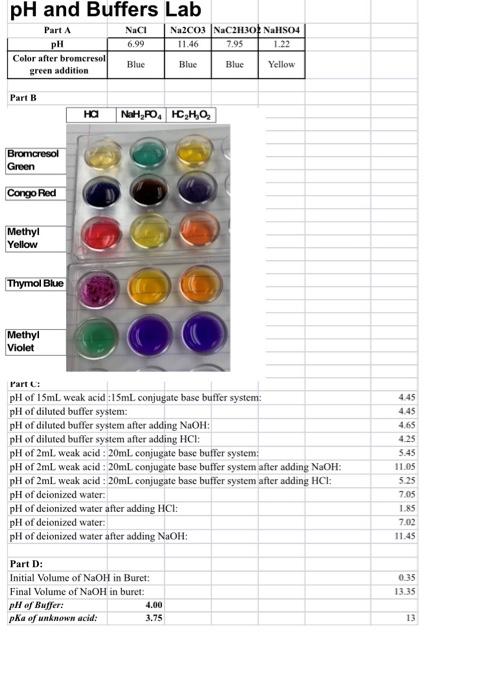 nH and Ruffers I ahPart B: pH Range of HCl: pH Range | Chegg.com