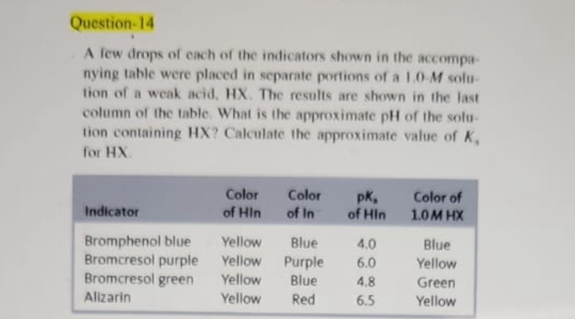 Solved Question-14A few drops of each of the indicators | Chegg.com