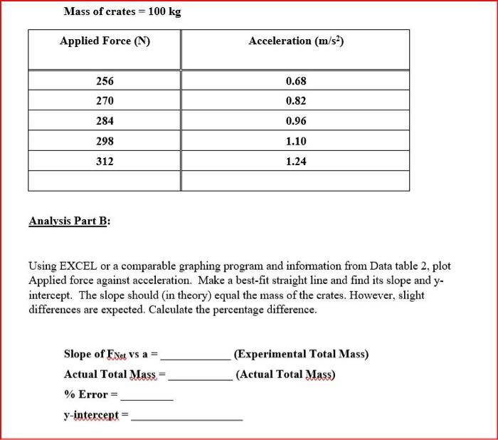 Solved Using EXCEL or a comparable graphing program and | Chegg.com