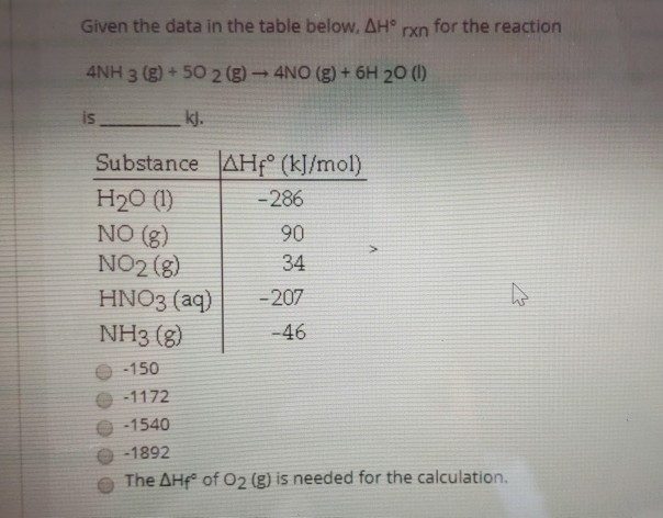 Solved Given the data in the table below. Hº rxn for the | Chegg.com
