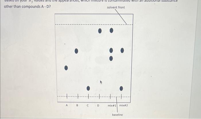 Solved D. Calculate their Rf values. Compound A The Rf value | Chegg.com Solved D. Calculate their Rf values. Compound A The Rf value | Chegg.com