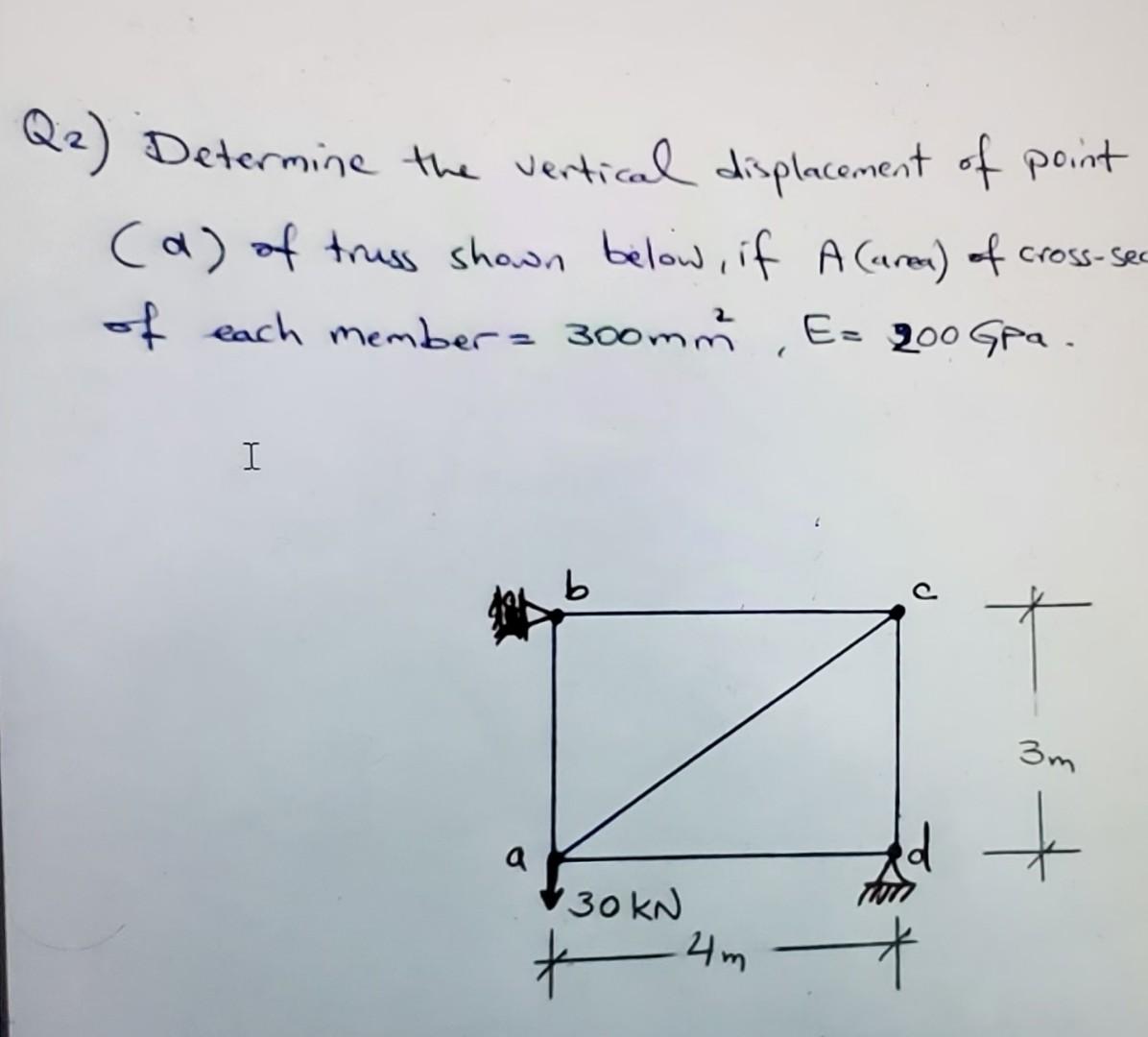 Solved Q2) Determine the vertical displacement of point (a) | Chegg.com