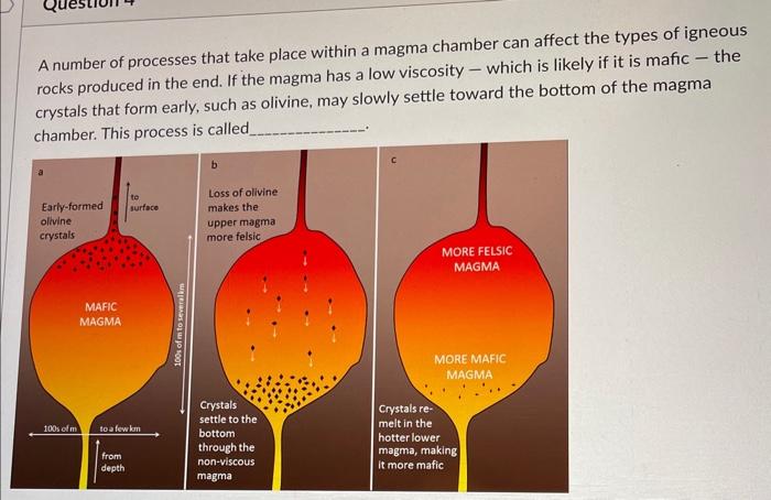 Solved A number of processes that take place within a magma | Chegg.com