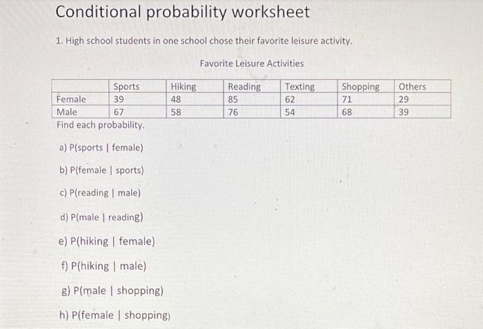 Solved Conditional probability worksheet 1. High school | Chegg.com