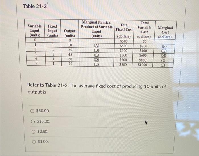 Solved Table 21-3 Refer to Table 21-3. The average fixed | Chegg.com