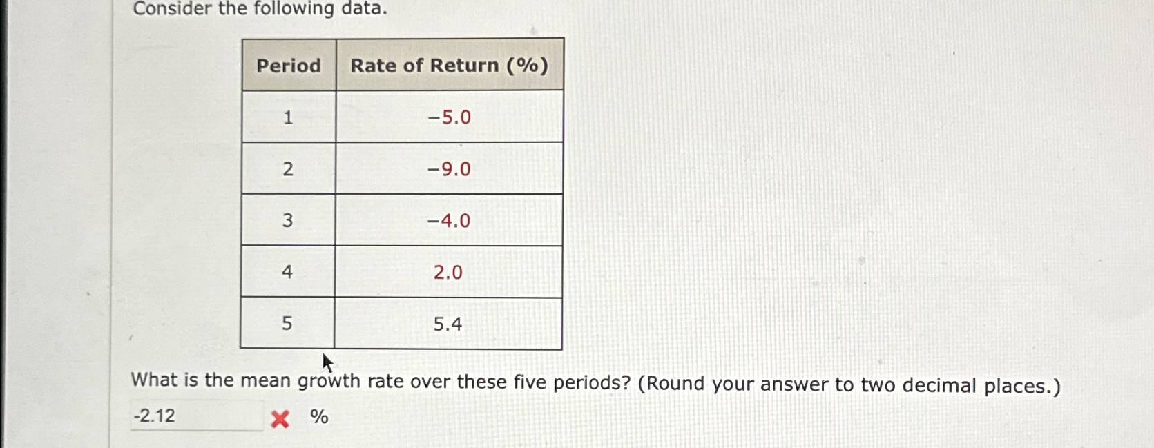 Solved Consider the following data.\table[[Period,Rate of | Chegg.com