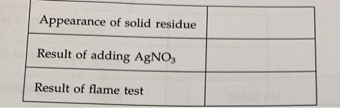 Appearance of solid residue Result of adding AgNO3 | Chegg.com