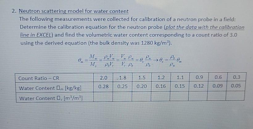 Solved 2. Neutron scattering model for water content The | Chegg.com