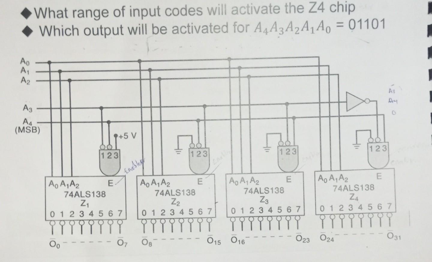 Solved What range of input codes will activate the Z4 chip | Chegg.com