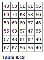 Solved: Forbes magazine published data on the best small firms in ...