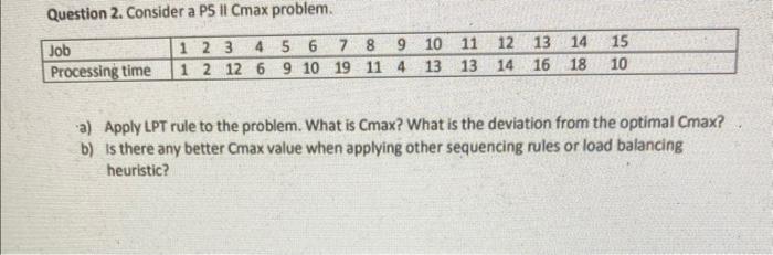 Question 2. Consider a PS ॥ Cmax problem. a) Apply | Chegg.com