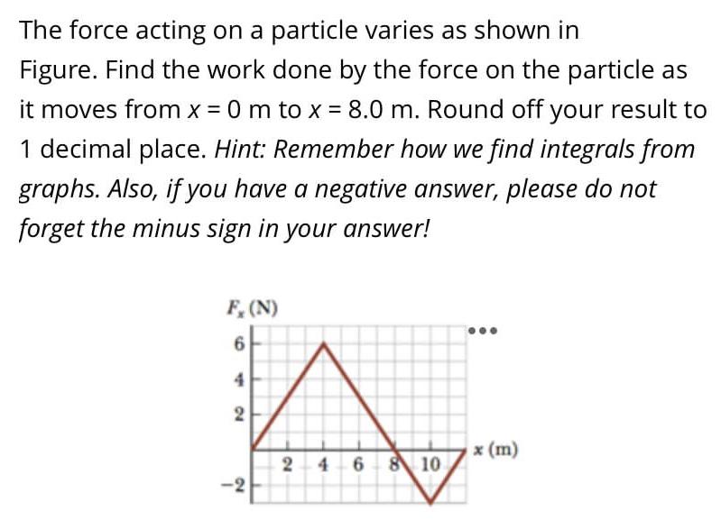 Solved The force acting on a particle varies as shown in | Chegg.com