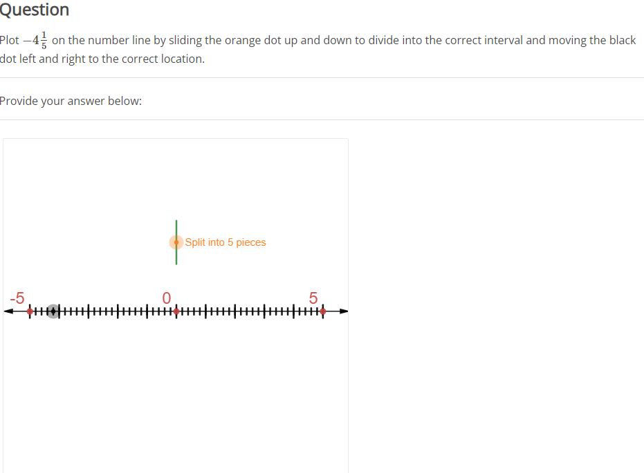 Solved QuestionPlot -415 ﻿on the number line by sliding the | Chegg.com