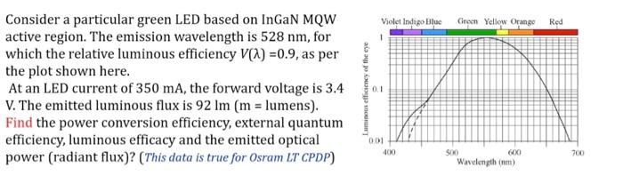 [Solved]: Consider a particular green LED based on InGaN MQ
