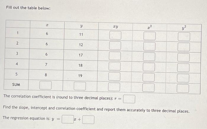 Solved Fill out the table below: The correlation coefficient | Chegg.com