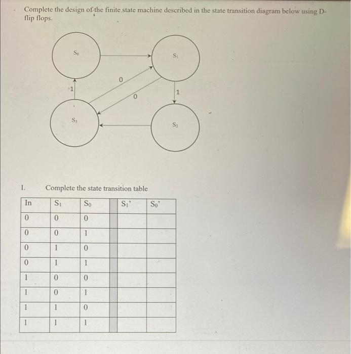 Solved Complete the design of the finite state machine | Chegg.com