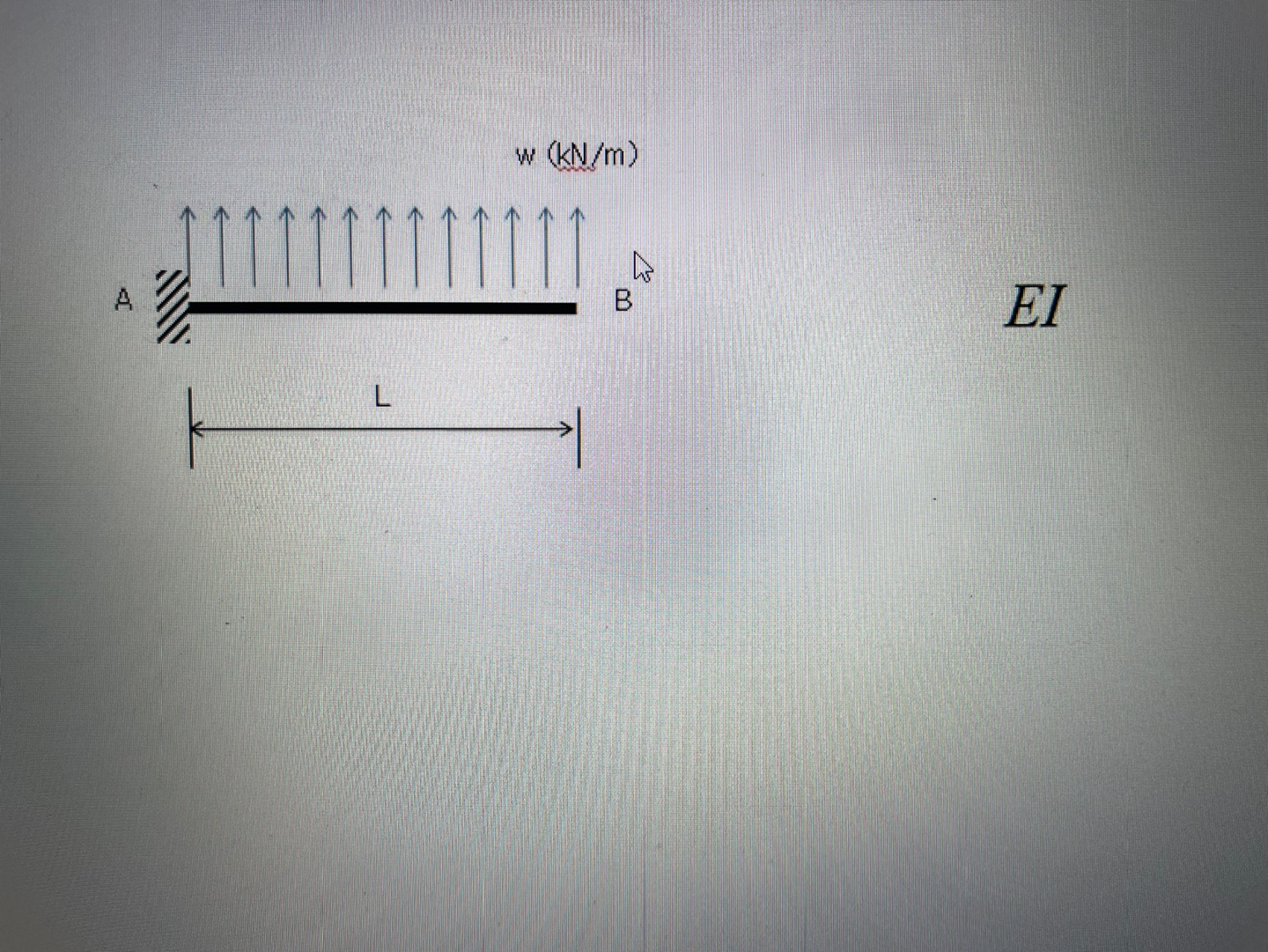 Solved Use direct integration to calculate reaction force, | Chegg.com Solved Use direct integration to calculate reaction force, | Chegg.com