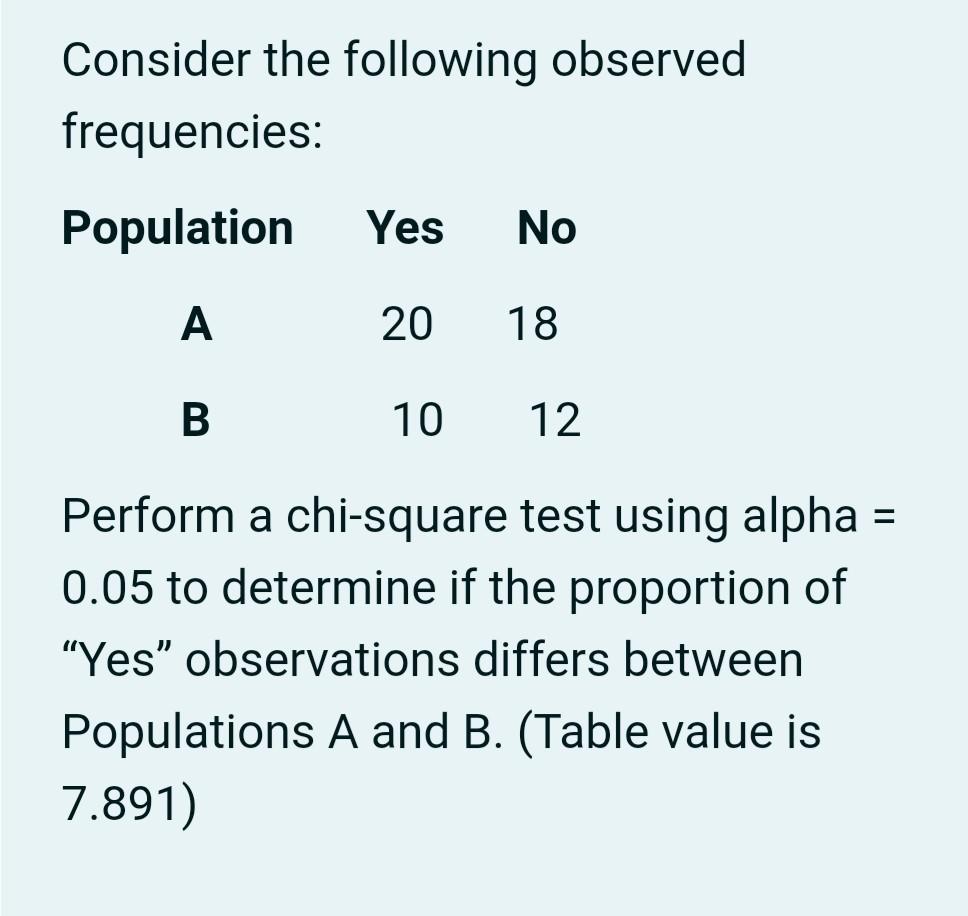 Solved Consider the following observed frequencies: | Chegg.com