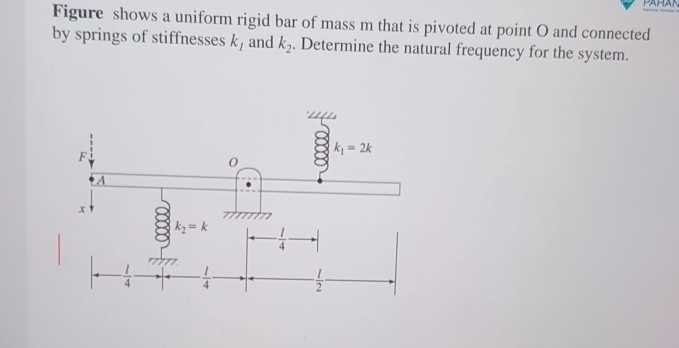 Solved Figure shows a uniform rigid bar of mass m ﻿that is | Chegg.com