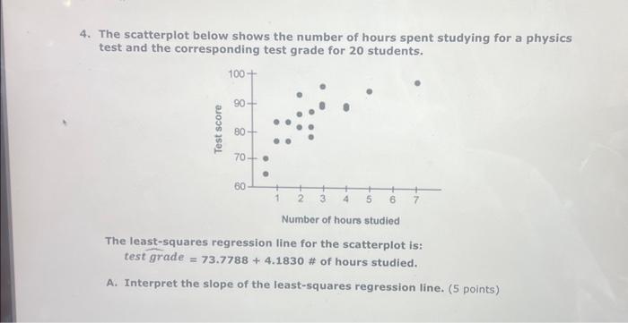 Solved 4. The scatterplot below shows the number of hours | Chegg.com