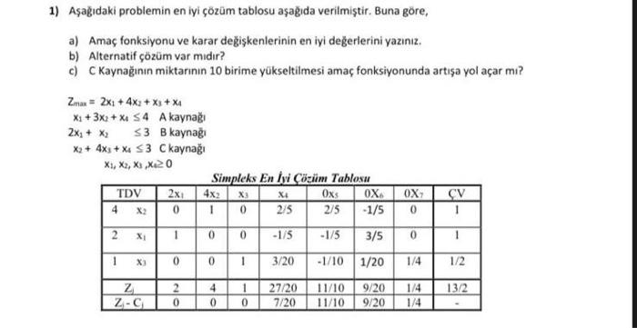 The best solution table for the following problem is | Chegg.com