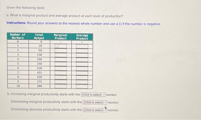 Solved Given the following table: a. What is marginal | Chegg.com