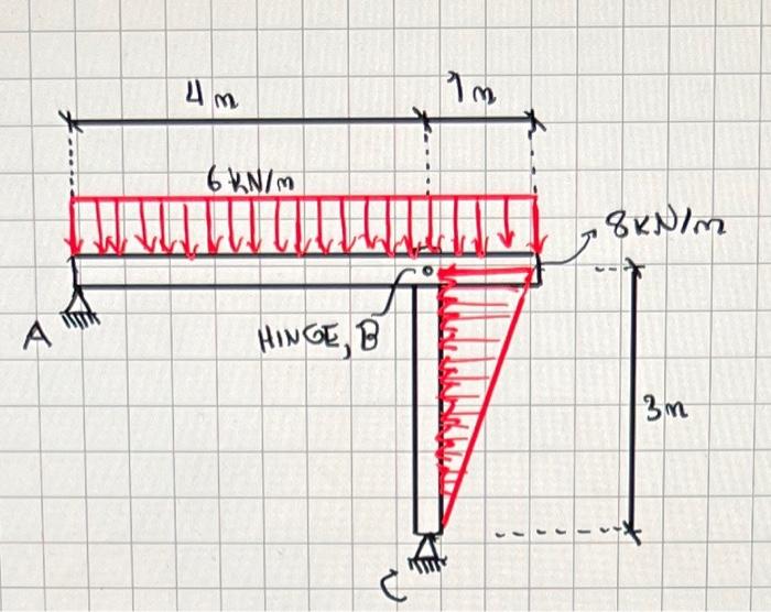 [Solved]: find the support reactions for the pinned frame