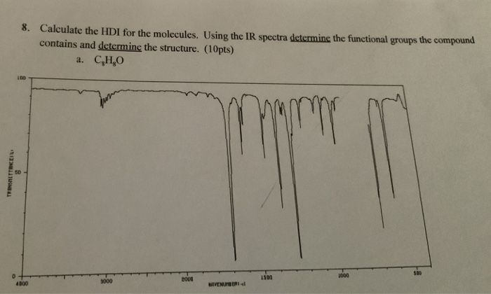 Solved 8. Calculate the HDI for the molecules. Using the IR | Chegg.com