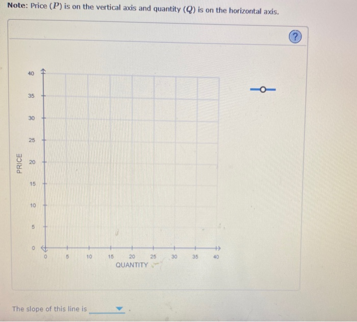 Solved Suppose that the relationship between price, P, and | Chegg.com