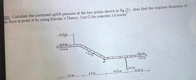 Solved Calculate the corrected uplift pressure at the key | Chegg.com Solved Calculate the corrected uplift pressure at the key | Chegg.com