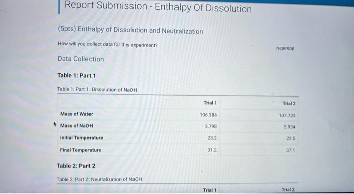 Solved Report Submission - Enthalpy Of Dissolution (5pts) | Chegg.com