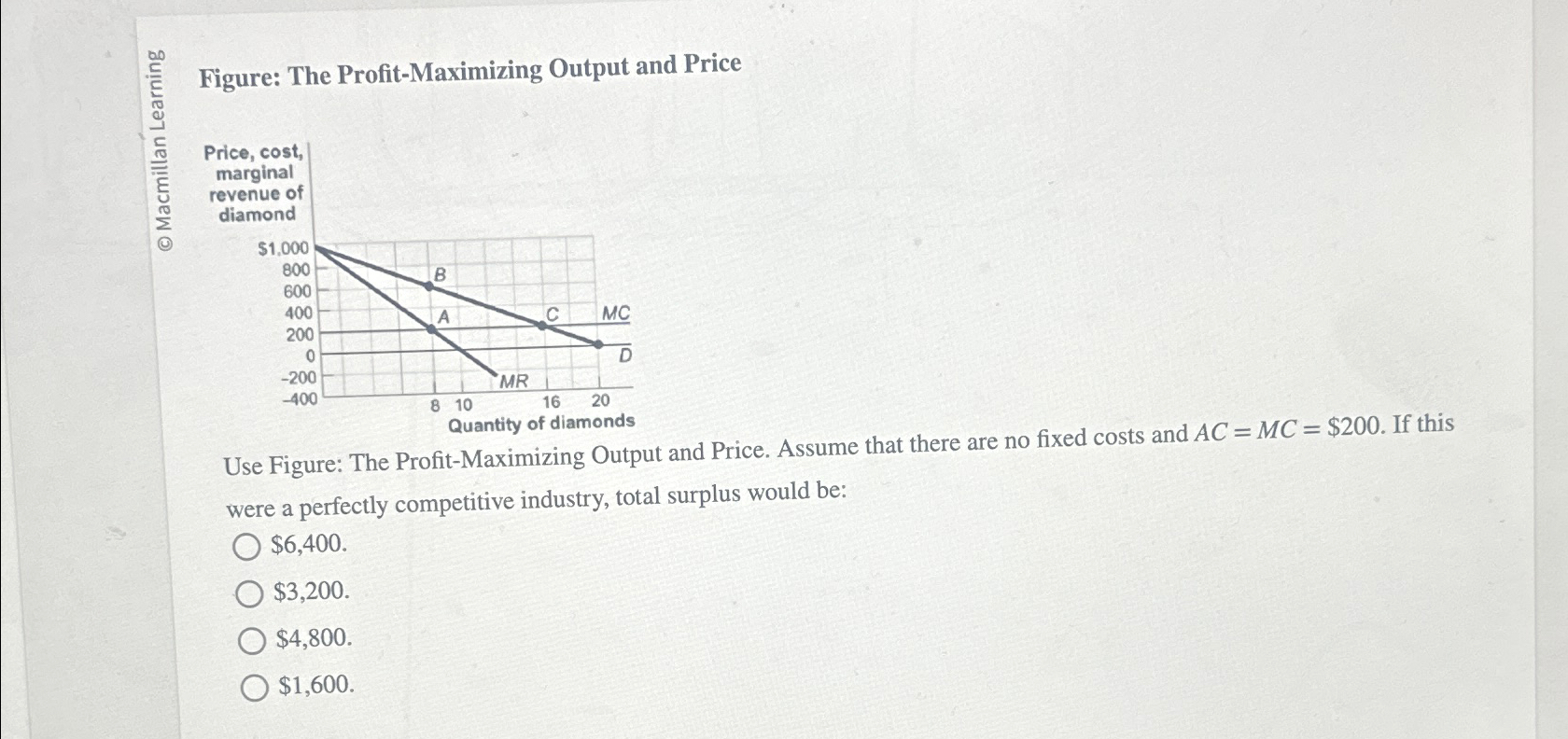 Figure The Profit Maximizing Output And Priceuse