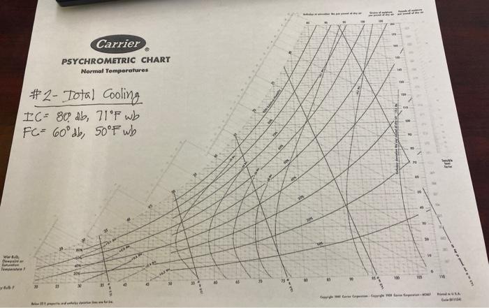 Carrier PSYCHROMETRIC CHART Normal Temperatures #2- | Chegg.com