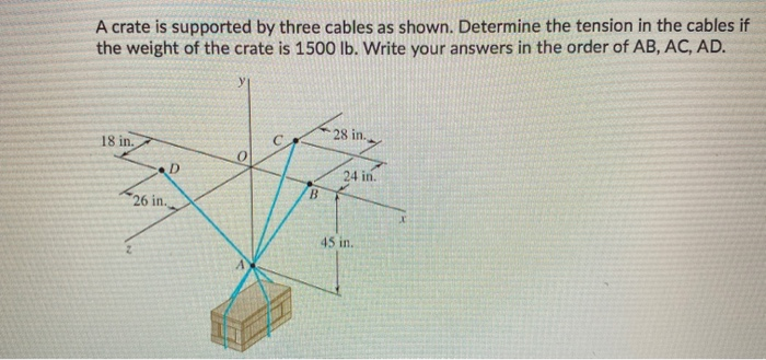 Solved A crate is supported by three cables as shown. | Chegg.com